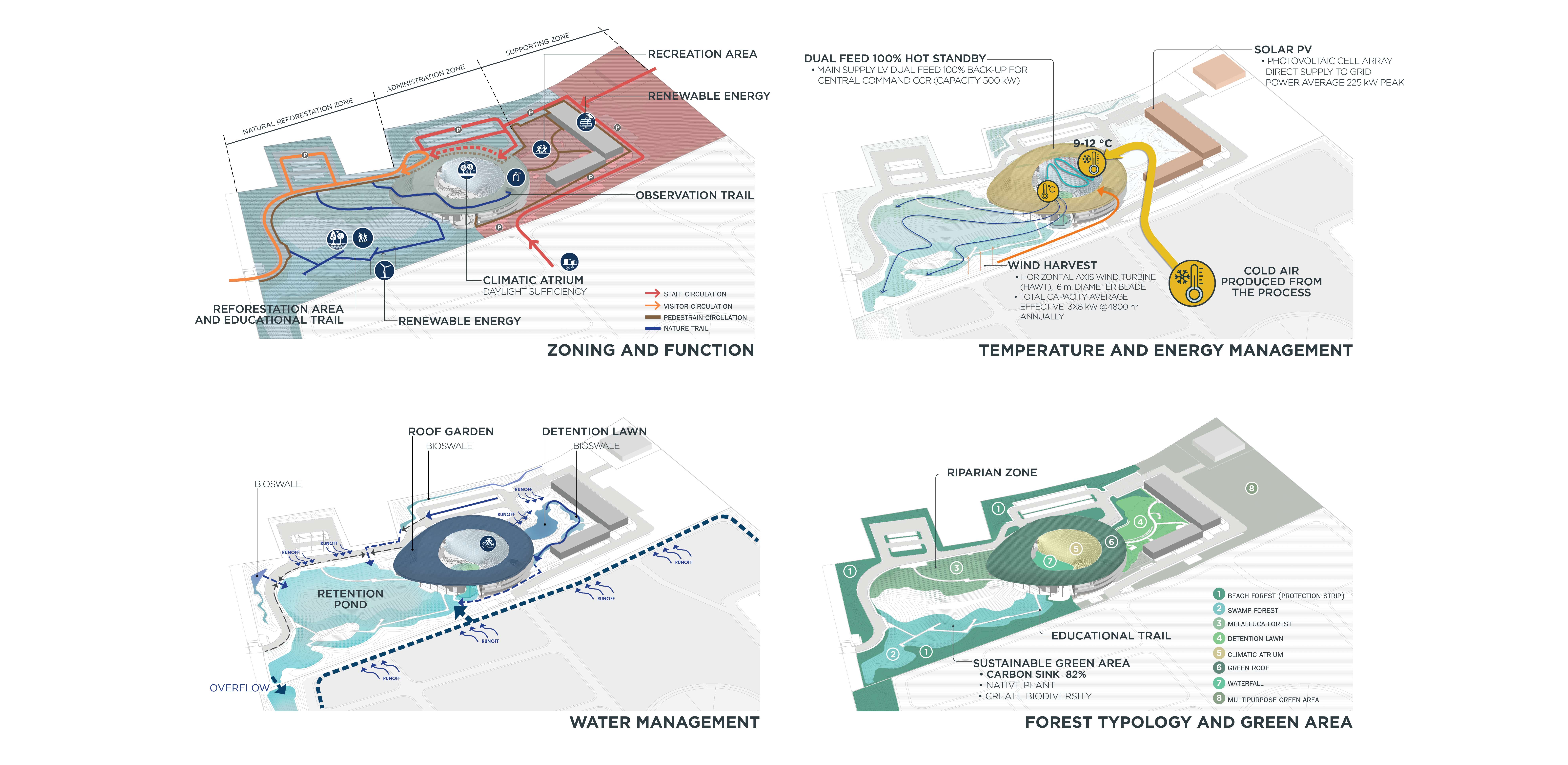 PTTLNG Receiving Terminal II | Biennal
